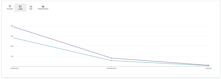 Map Your B2B Buying Journey with Pathmonk Intelligence