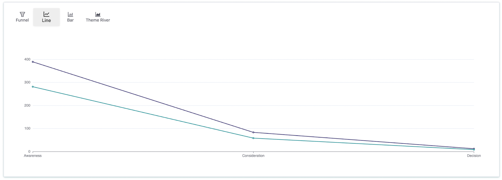 Map Your B2B Buying Journey with Pathmonk Intelligence