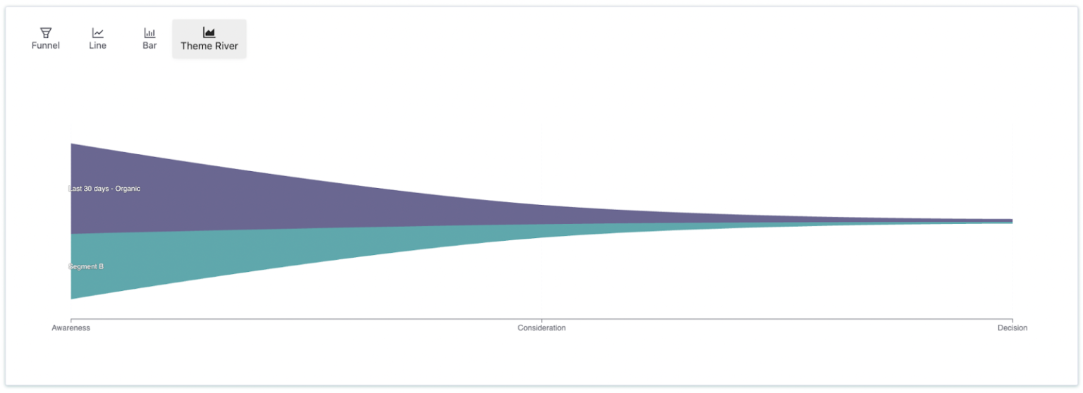 Map Your B2B Buying Journey with Pathmonk Intelligence