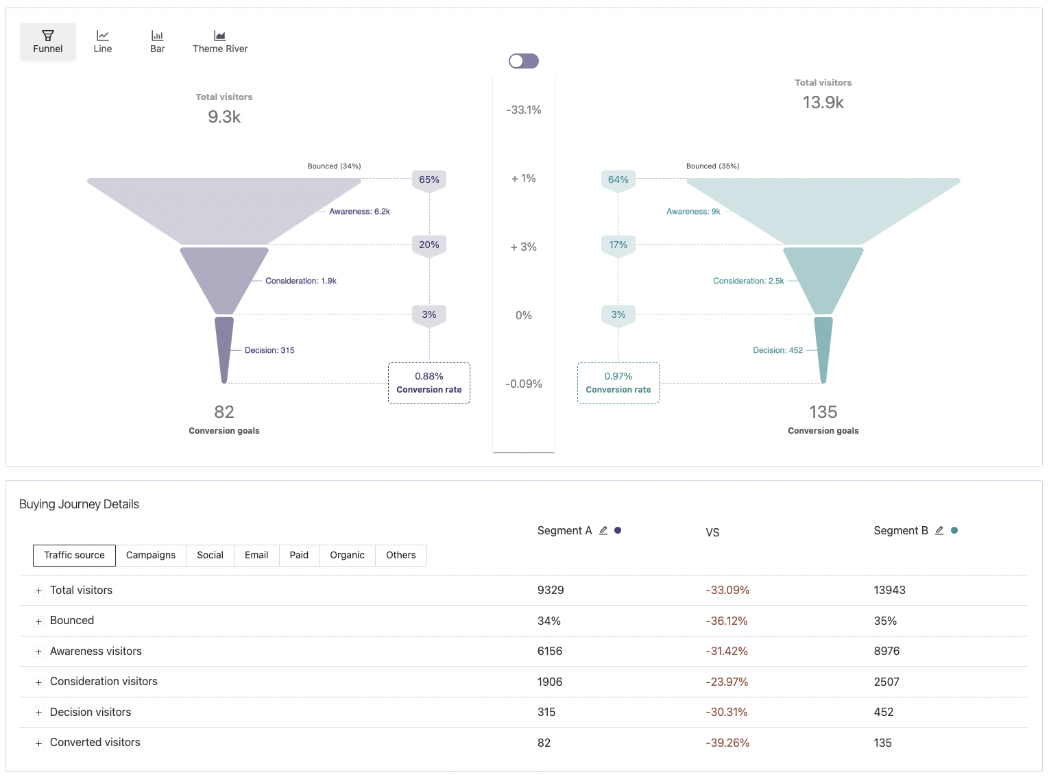 Web Analytics After UA: GA4 Vs Pathmonk Intelligence
