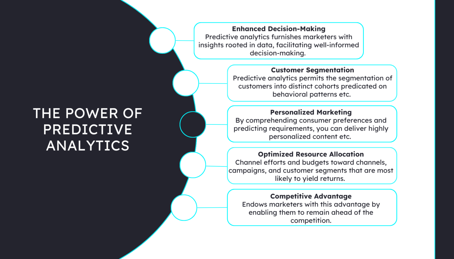 Predictive Analytics: Anticipating Customer Behavior With AI
