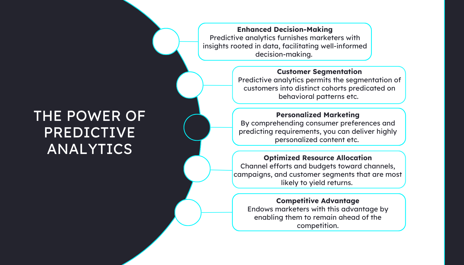 Predictive Analytics: Anticipating Customer Behavior With AI Predictive Analytics: Anticipating Customer Behavior With AI