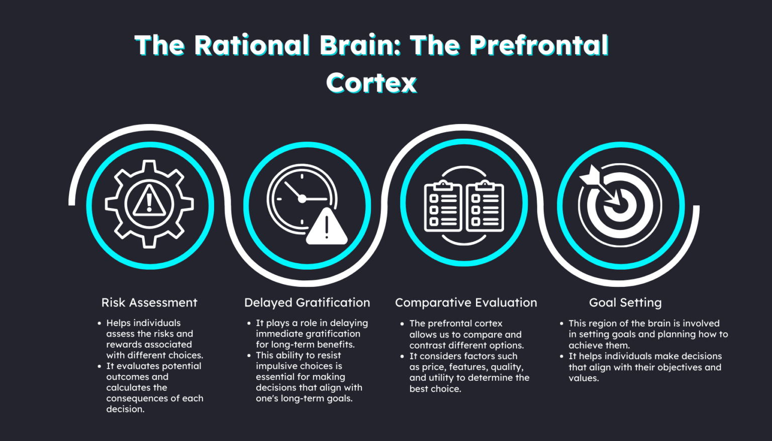 Exploring the Neurological Roots of Consumer Behavior
