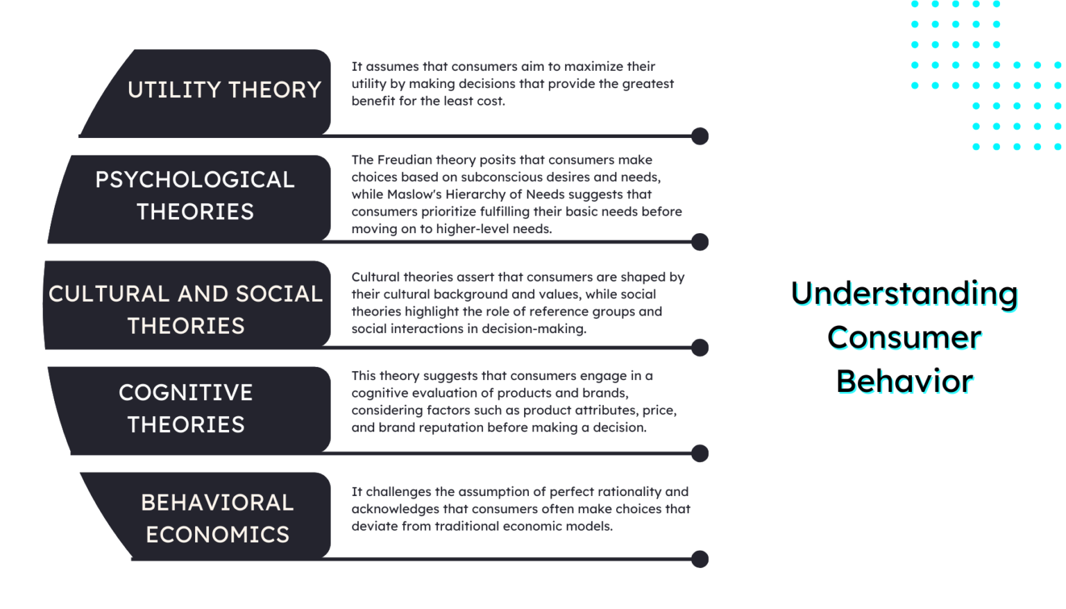 Exploring the Neurological Roots of Consumer Behavior