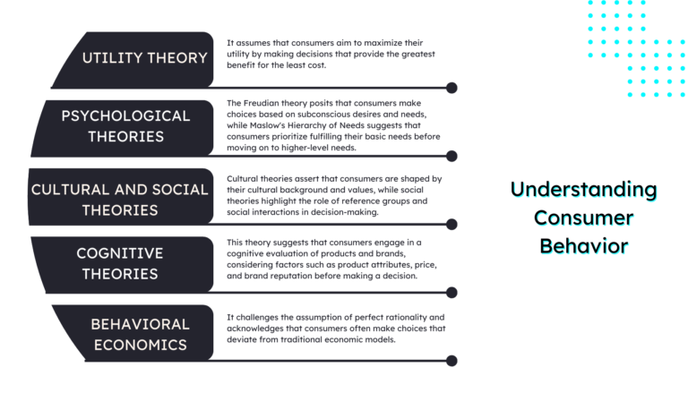 Exploring the Neurological Roots of Consumer Behavior
