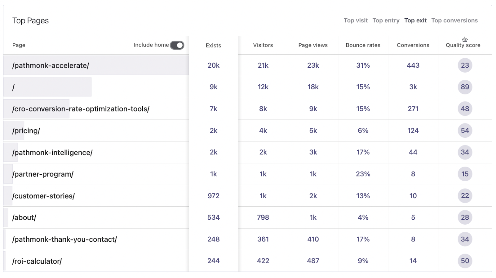 Step by Step: How to Create a Conversion Path that Converts