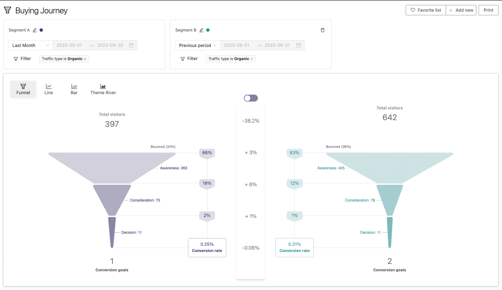 Step by Step: How to Create a Conversion Path that Converts