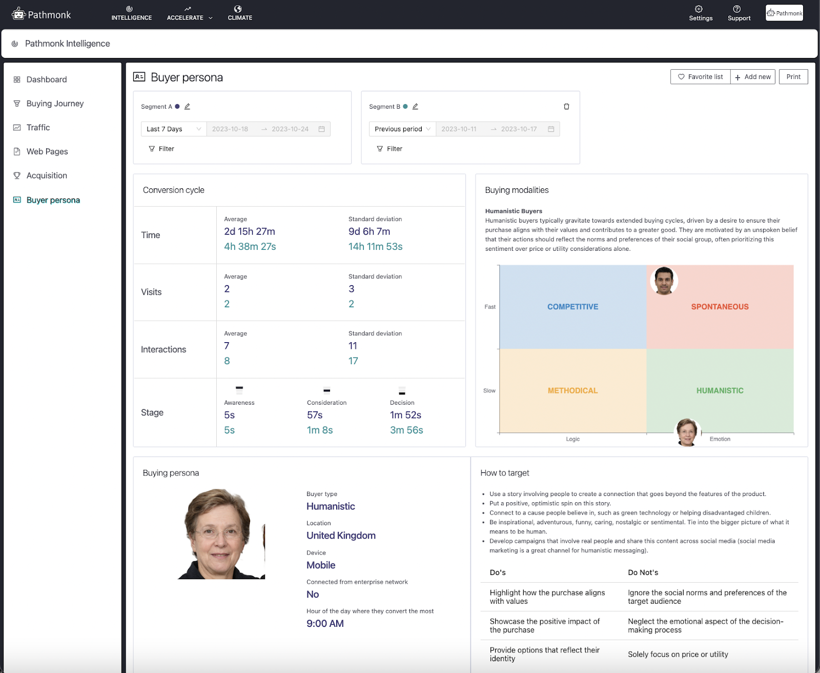 Solve Analytics' Data Privacy with Pathmonk Intelligence