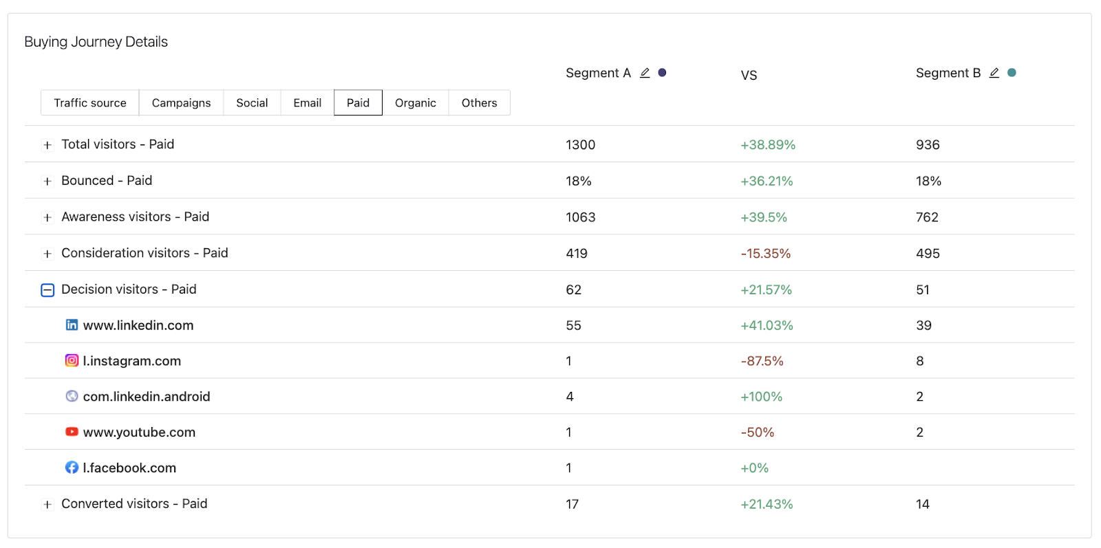 Analyze Multi-Channel Funnels with Pathmonk Intelligence