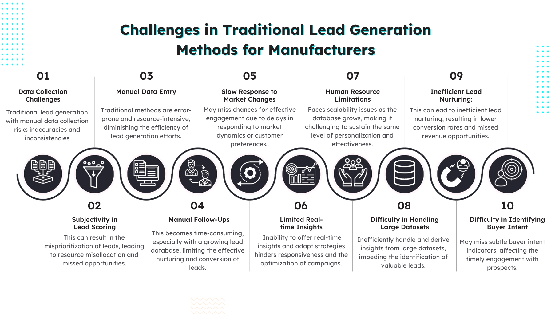 Lead Generation for Manufacturers: Prospects into Customers