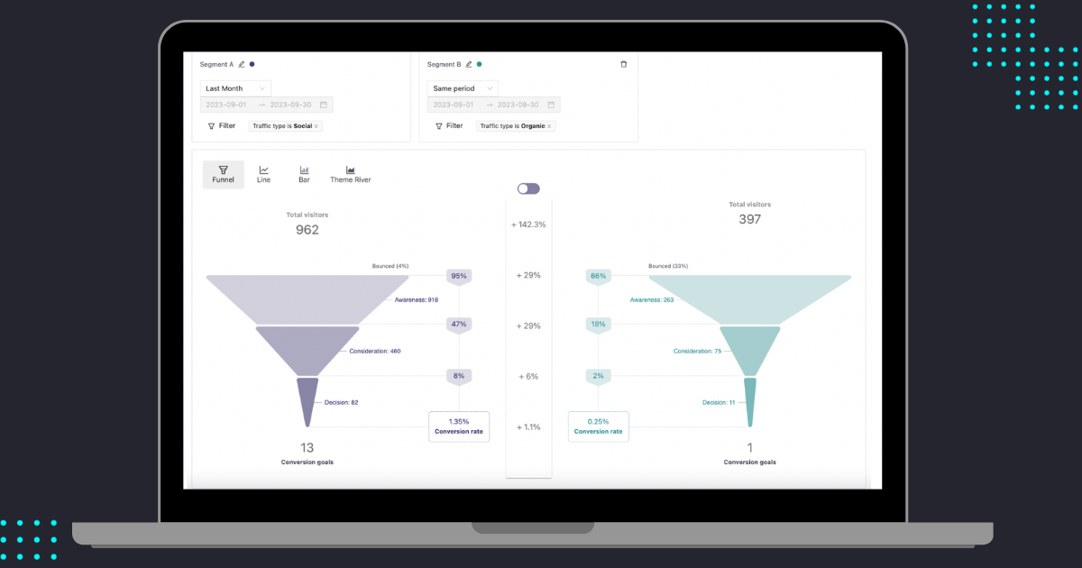 Solve Cross Device Tracking With Pathmonk Intelligence