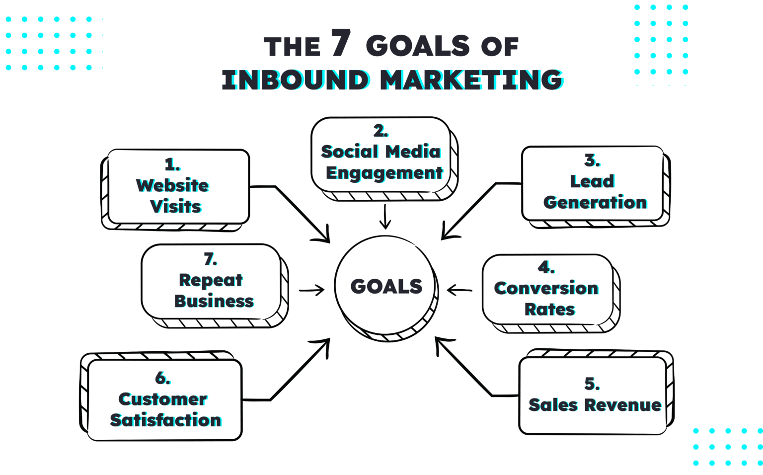 Why is Goal Setting Important to Inbound Marketing?