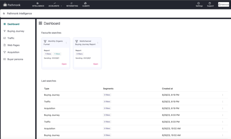 Analyze Multi-Channel Funnels with Pathmonk Intelligence