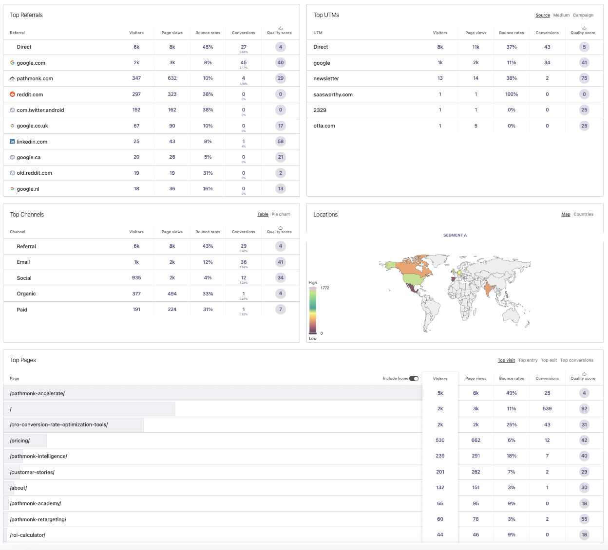 How to Filter Spam Traffic with Pathmonk Intelligence