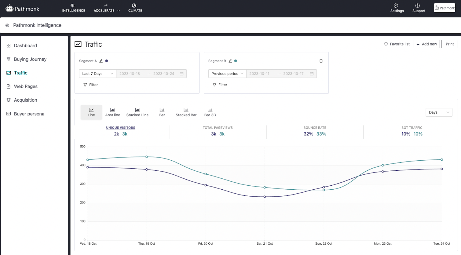 Solve Analytics' Data Privacy with Pathmonk Intelligence