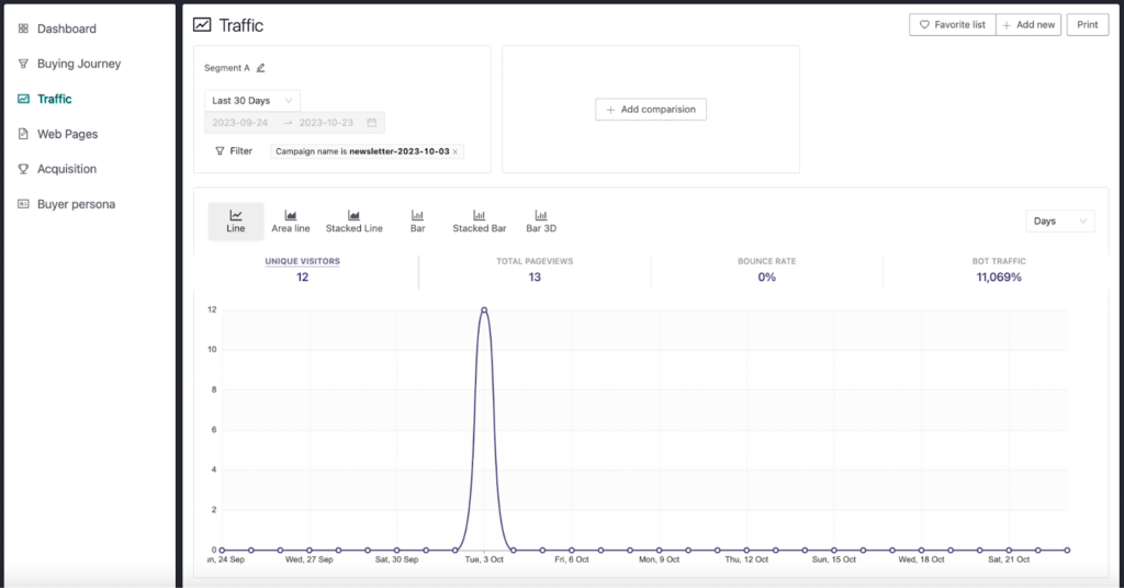 UTM Parameters for Campaign Tracking Pathmonk Intelligence