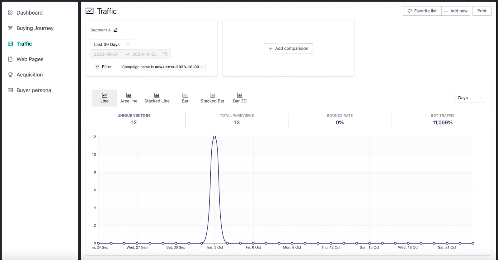 UTM Parameters for Campaign Tracking Pathmonk Intelligence