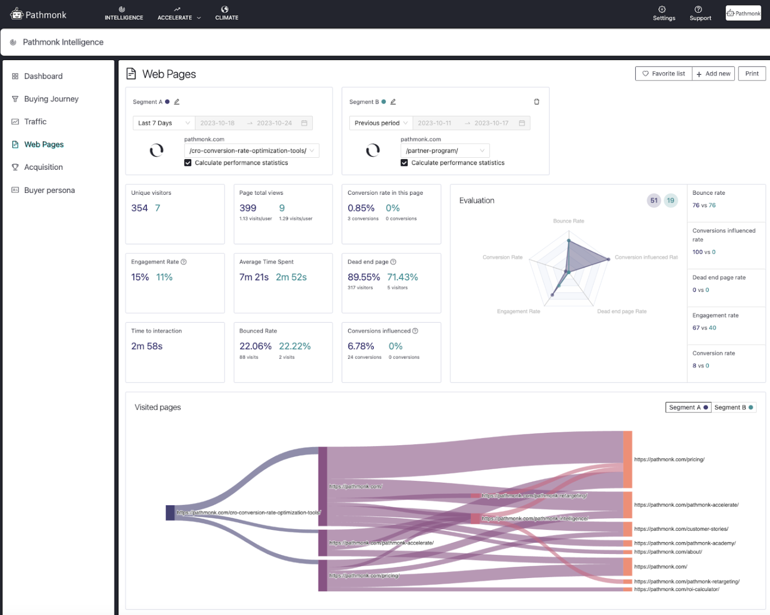 Solve Analytics' Data Privacy with Pathmonk Intelligence