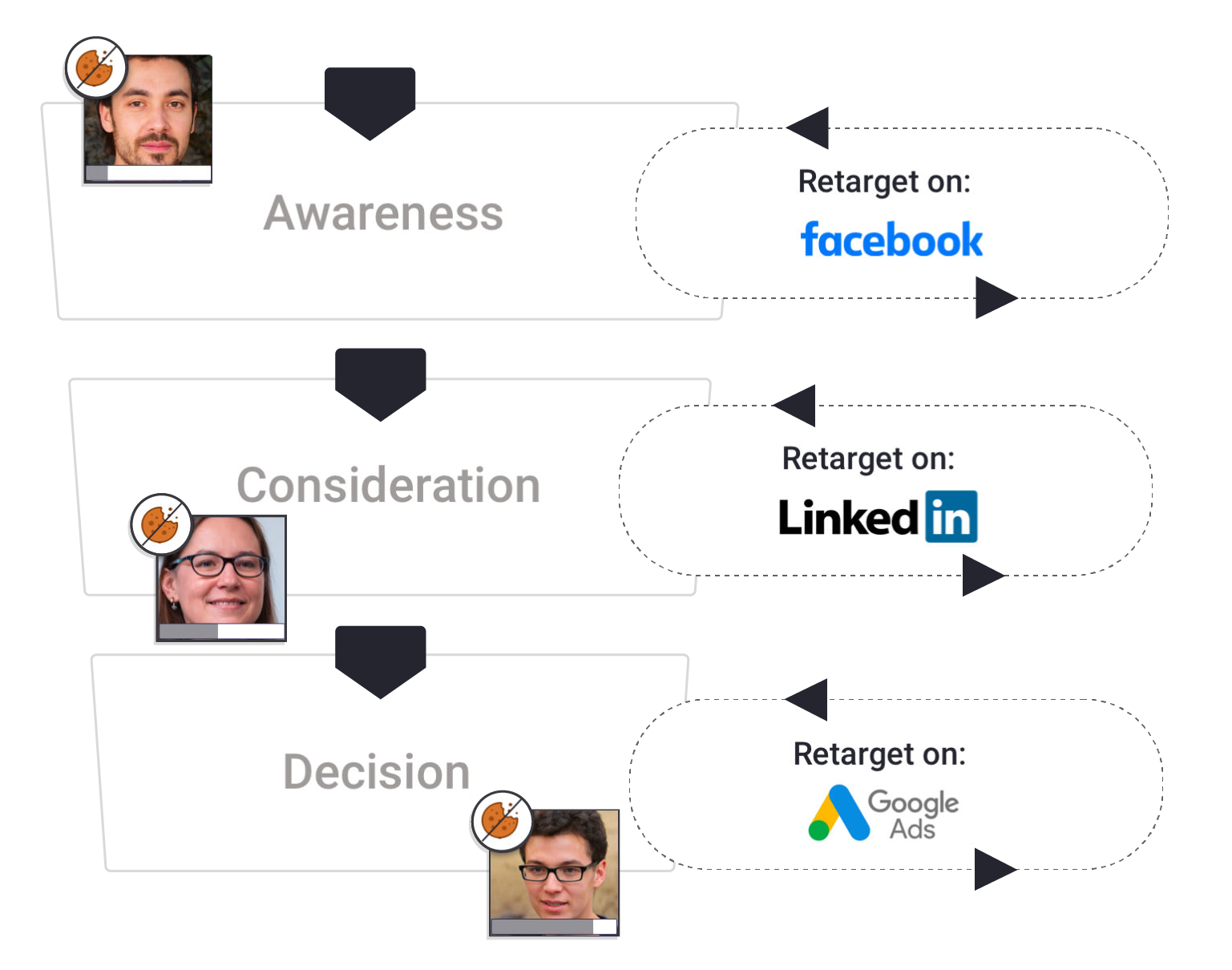 Pathmonk | Turn Your Web Into a Sales Machine | AI Marketing