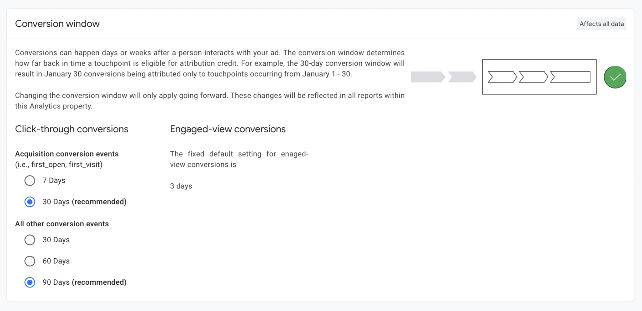 Pathmonk vs GA4: GA4 Attribution Model Explained | Buying Journey ...