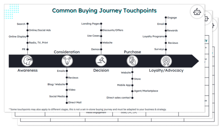 What are Touchpoints in Your Marketing Strategy