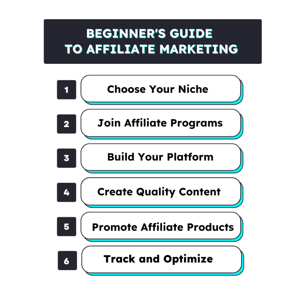 The 6 Best Niches for Affiliate Marketing to Boost Your Passive Income | Buying Journey ...