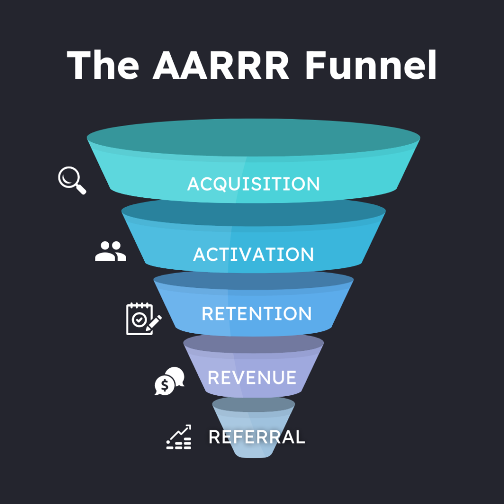 What Is the Pirate Funnel? The AARRR Framework Explained | Buying Journey Optimization | Pathmonk