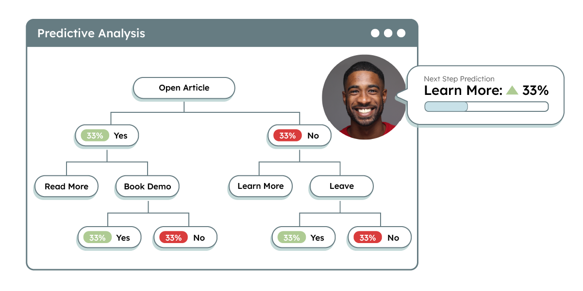 How to Develop a Startup Marketing Campaign? Step-by-Step Guide