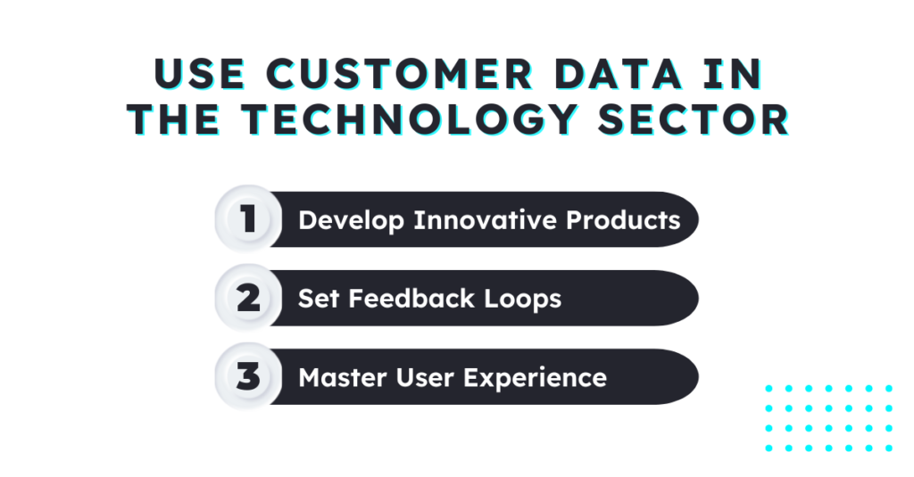 Customer Behavior Data Analysis: How to Maximize Benefits in Your Industry | Buying Journey ...