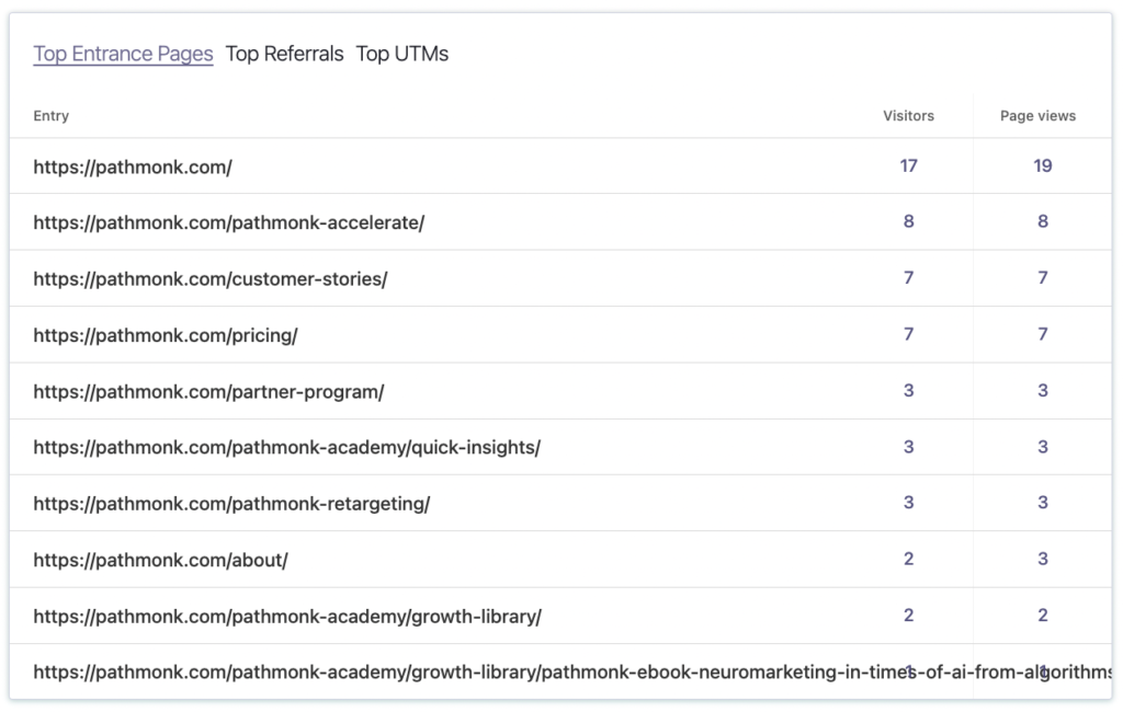 How to understand your visitors' behavior flow with Pathmonk