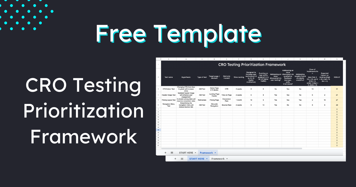 Pathmonk Academy | CRO Testing Prioritization Framework