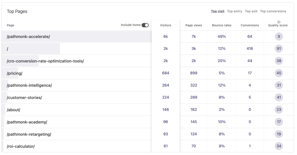 How To Build A Data Driven Content Strategy With Pathmonk 8438