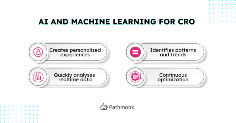What is the Meaning of CRO and Why It Has a Huge Impact on Your Business