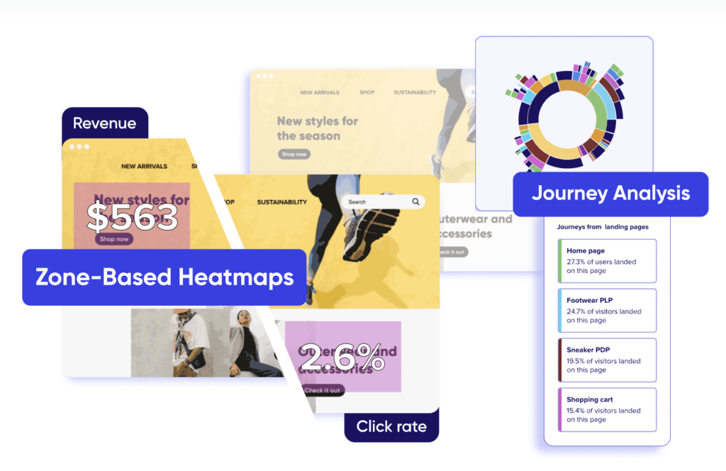 8 Customer Journey Optimization Tools