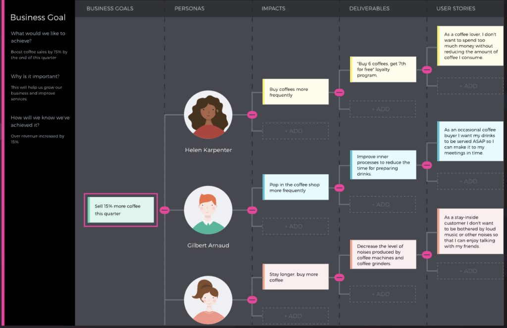 8 Customer Journey Optimization Tools