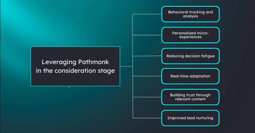 The Consideration Stage: 3 Strategies and Best Types of Content
