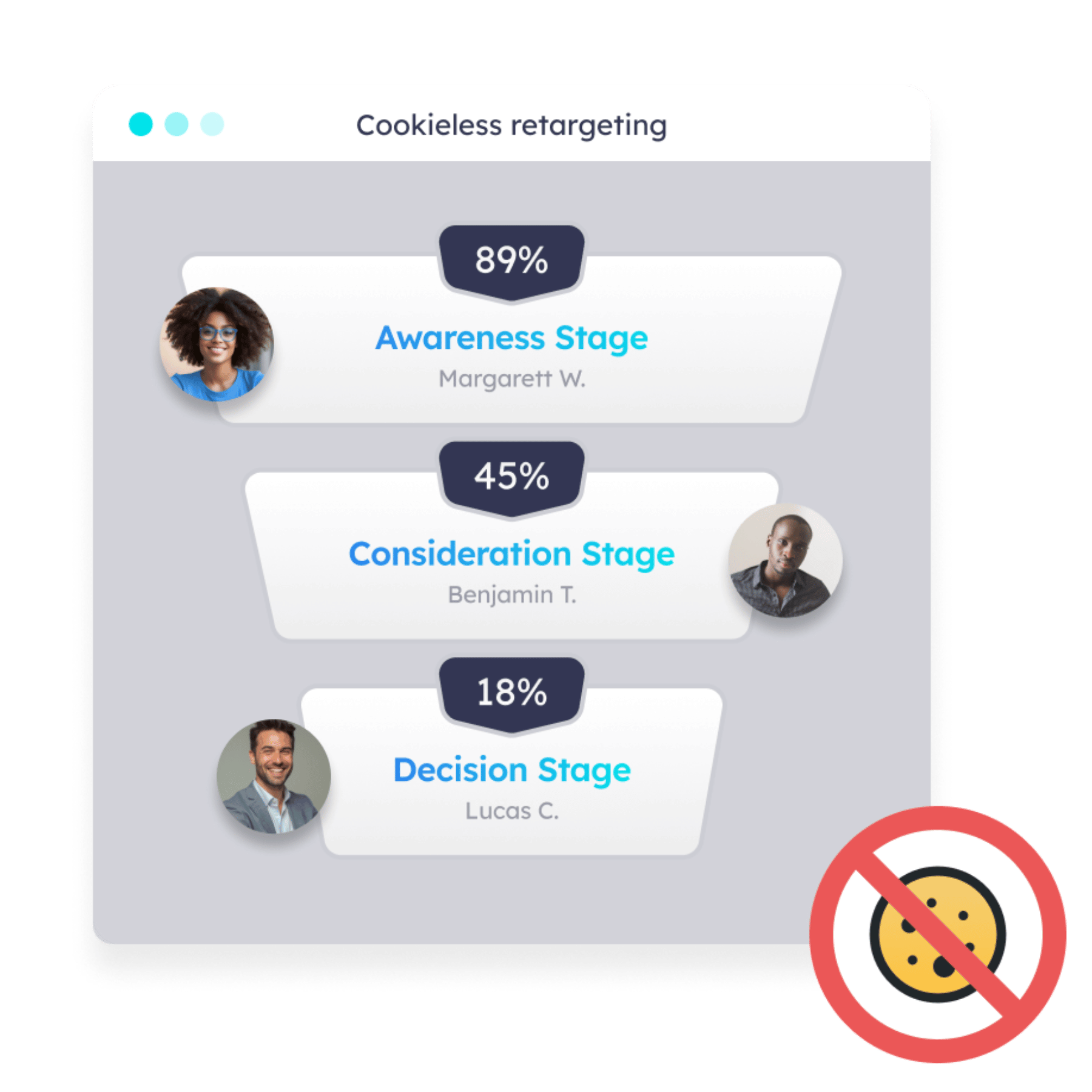 Cookieless retargeting based on intent | Pathmonk