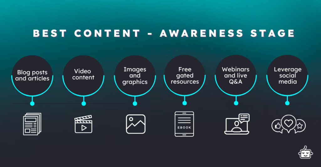 Awareness Stage: Strategies and types of content | Pathmonk