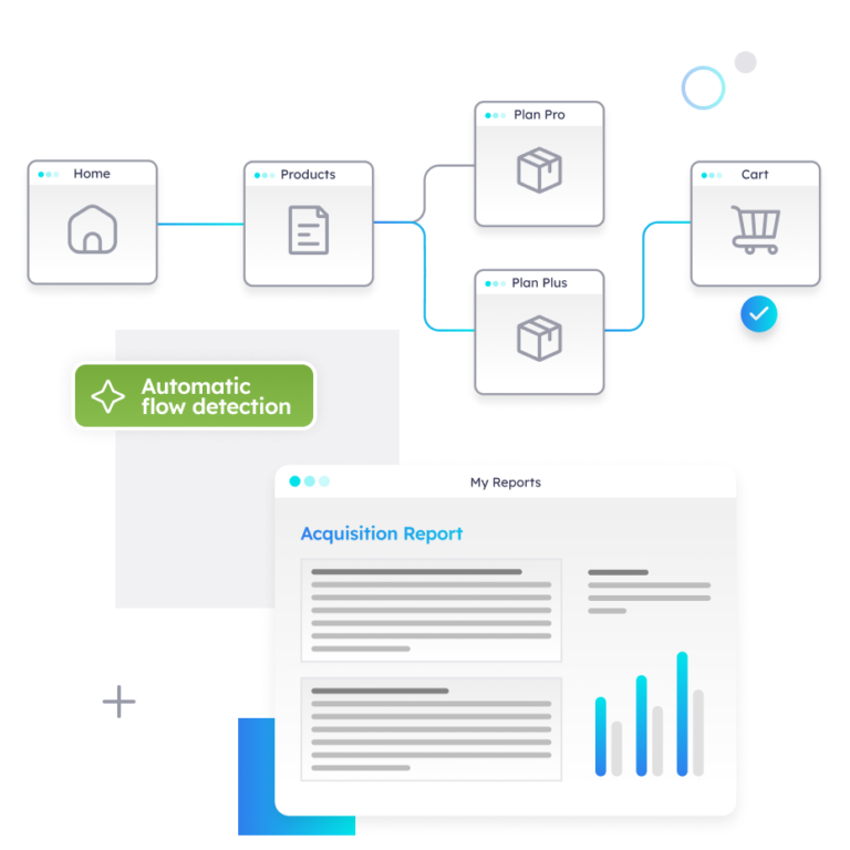 Pathmonk | Buying journey analysis