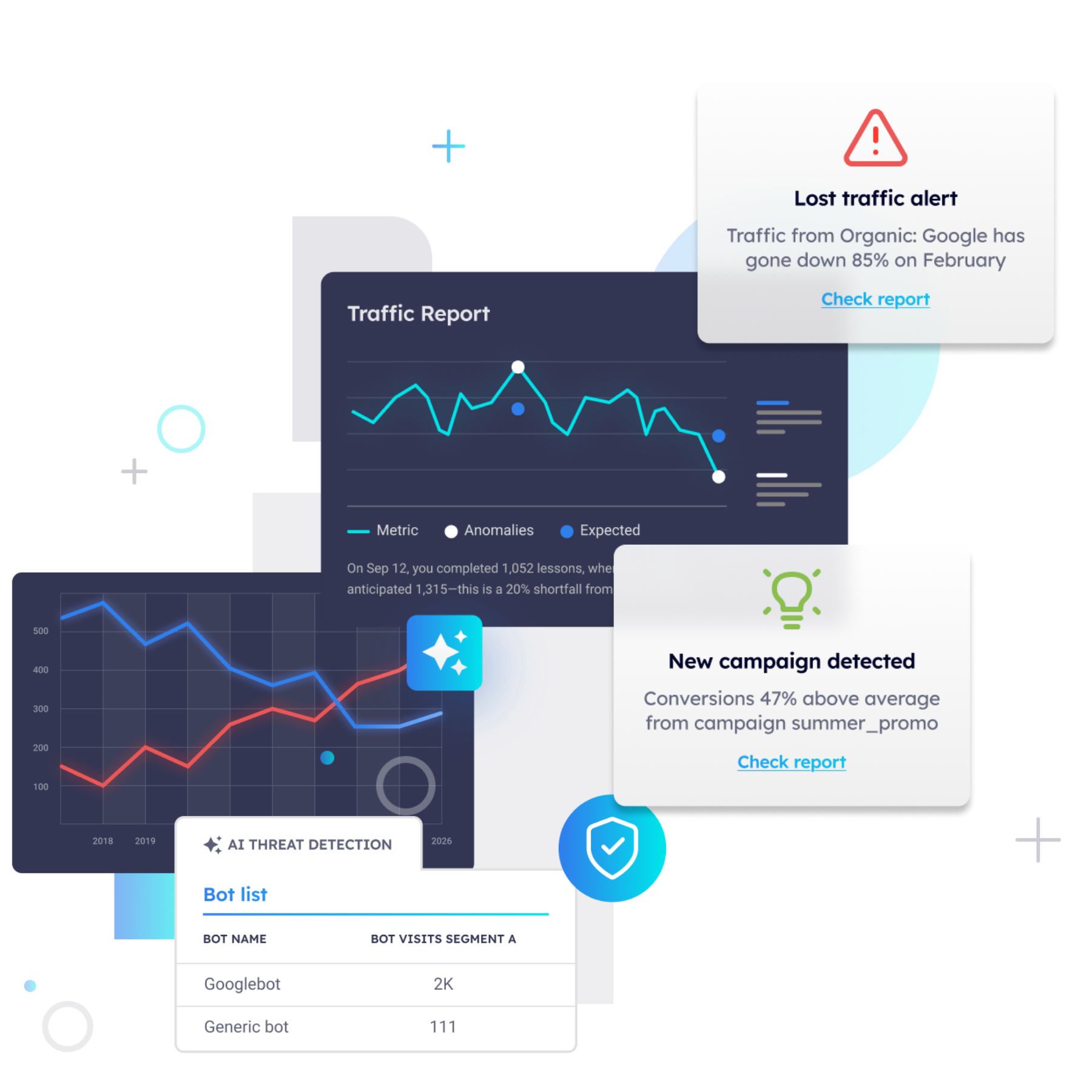 Free Conversion Rate Optimization audit | Uncover Conversion Opportunities